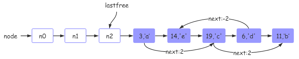 lua table实现原理(5.3源码)_lua table原理-CSDN博客