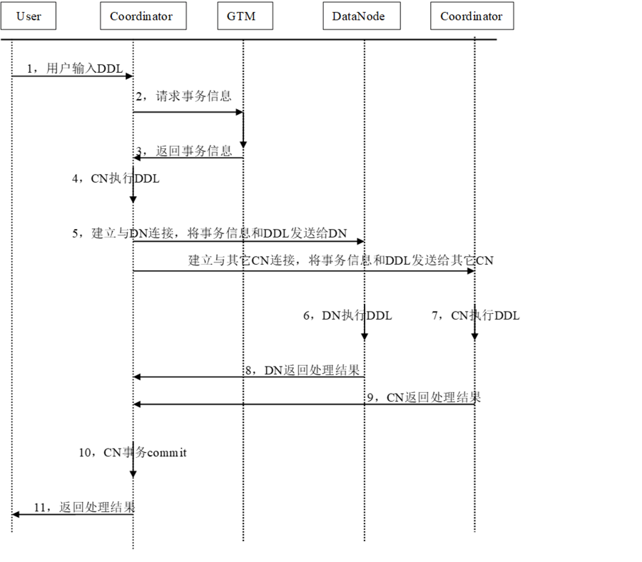 聊聊GaussDB AP是如何执行SQL的_pgxc计划和stream计划-CSDN博客