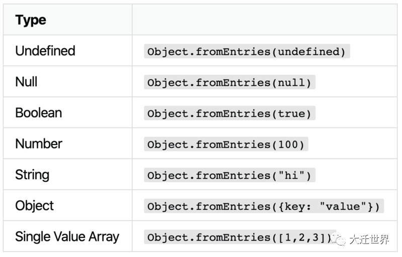 详解 Es10 中 Object Fromentries 的缘起 Csdn博客