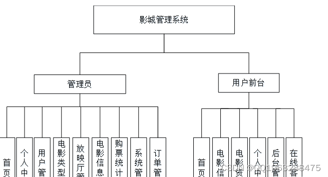 python基于django电影院购票系统（含选座功能_电影购票系统django zip-CSDN博客