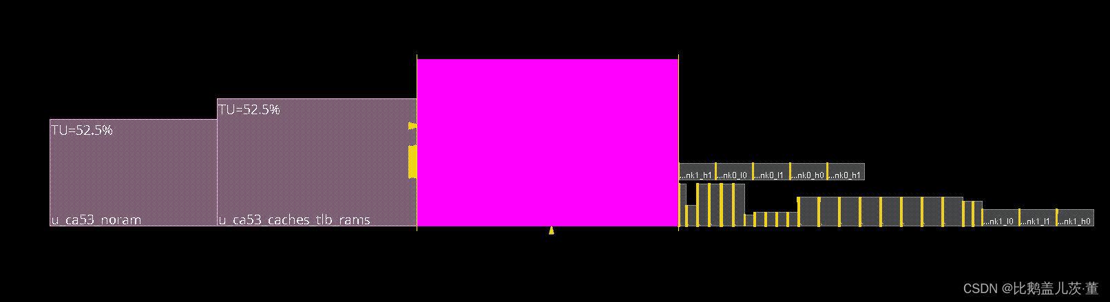 7nm项目之模块实现——01 数据导入和floorplan_sramfloorplan如何摆放?-CSDN博客