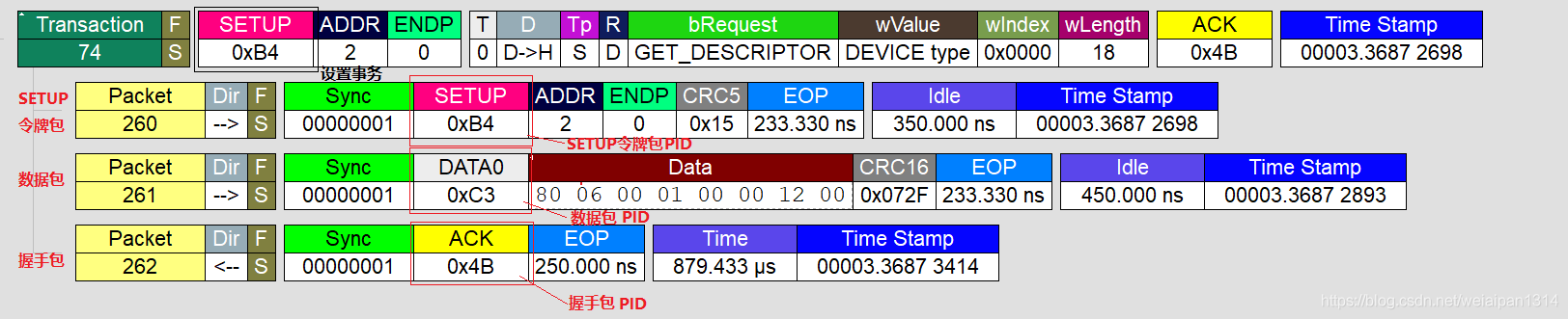 USB协议详解第24讲（USB包-控制传输包详解）_usb setup-CSDN博客