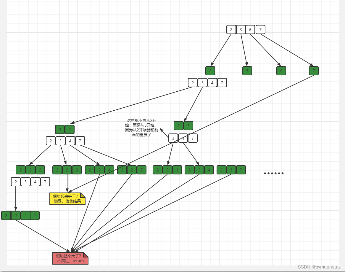 代码随想录刷题|Leetcode 39. 组合总和 40.组合总和II 131.分割回文串-CSDN博客