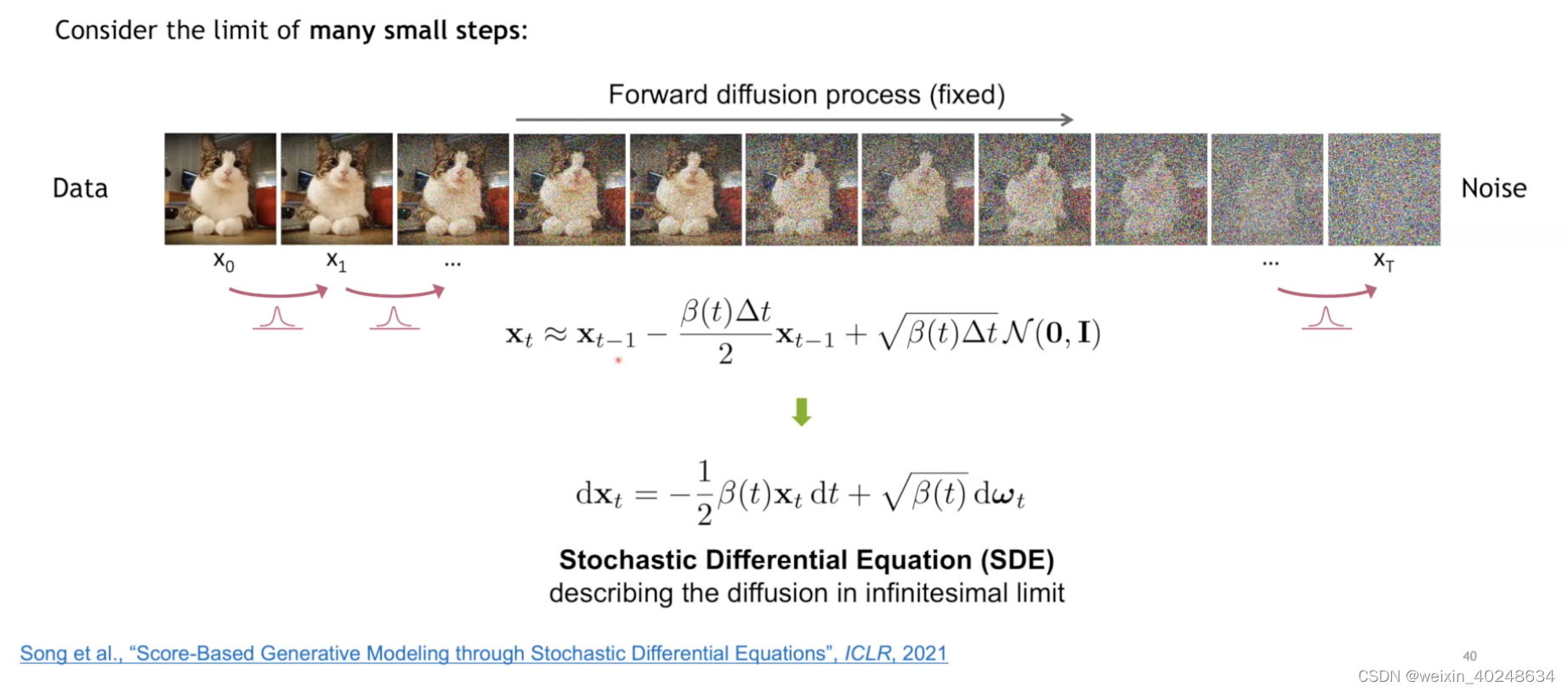 SDE DPM (随机微分方程导出的diffusion model)_dpm++ sde-CSDN博客