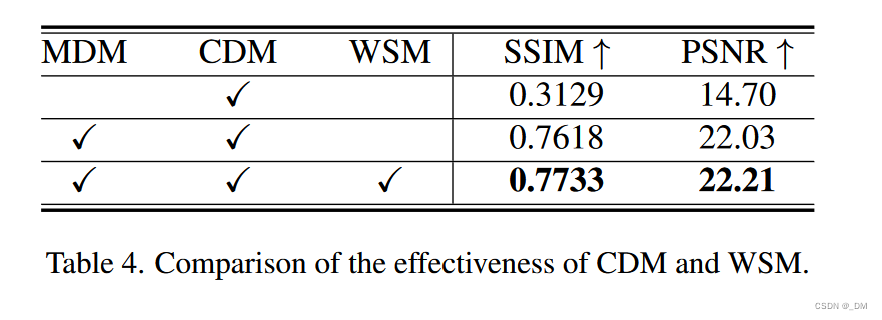 RecDiffusion: Rectangling for Image Stitching with Diffusion Models-CSDN博客