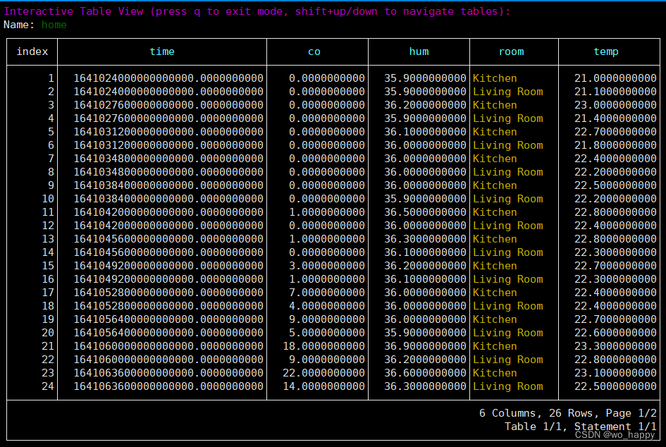 Influxdb V2.5 菜鸟教程 + Telegraf + grafana （1）_influxdb菜鸟教程-CSDN博客
