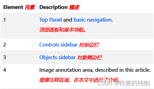 1.2.CVAT标注界面介绍_cvat标注工具-CSDN博客