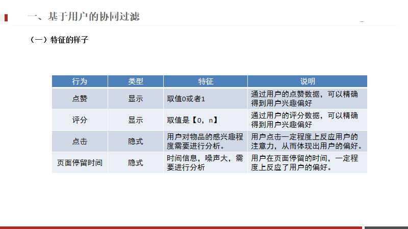 协同过滤与矩阵分解讲解（PPT）_协同过滤算法ppt-CSDN博客