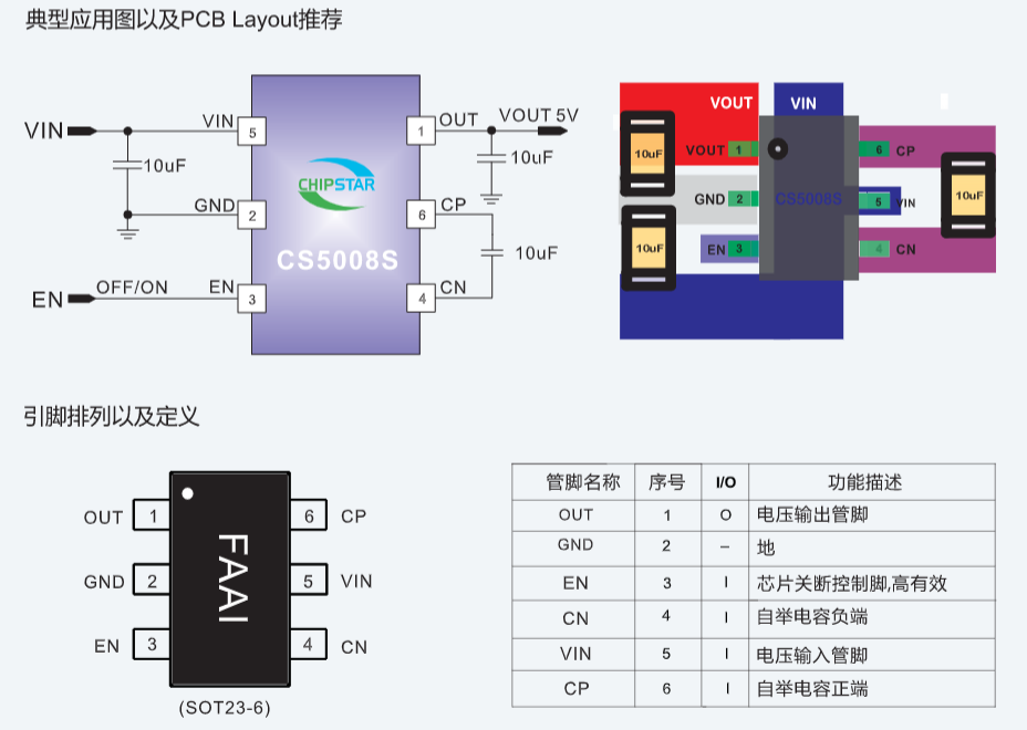CS5008S是300mA低噪声,电荷泵DC/DC转换电路IC-CSDN博客