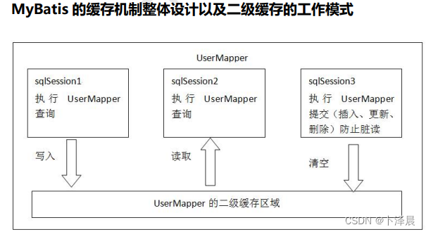 Mybatis在idea的搭建_idea mybatis-CSDN博客