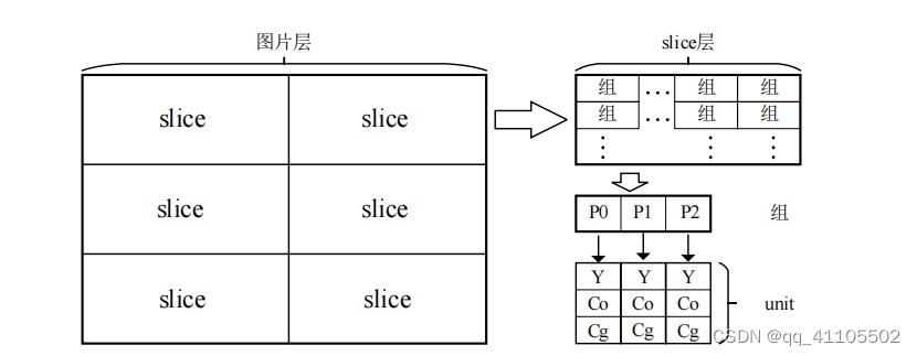 基于hdmi的vesa dsc压缩算法原理介绍-CSDN博客