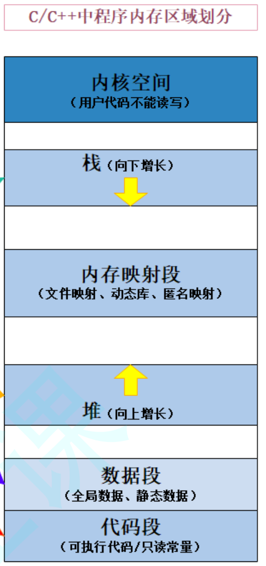内存管理详解：malloc、new、calloc与operatornew的区别及内存泄漏-CSDN博客