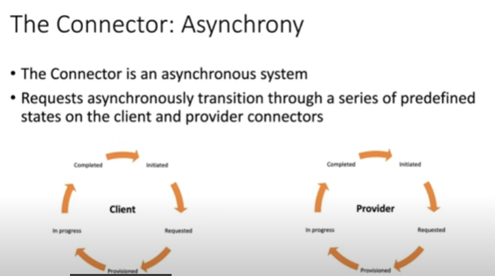 Notes for video: EDC-Con 2022/01 - EDC Conceptual Overview and ...