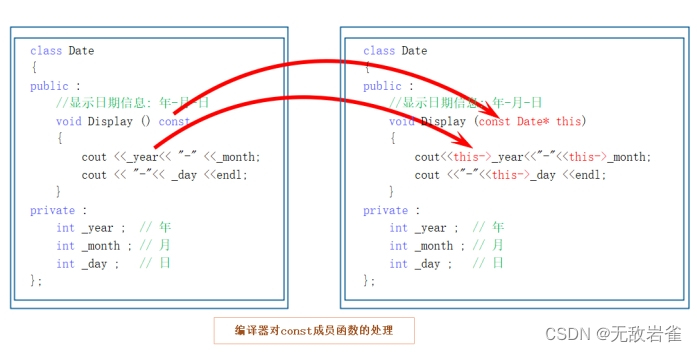 【C++私房菜】语法中的static和const_c++ static const-CSDN博客