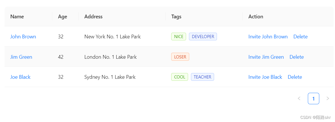 在antd中使用模态框table，在下一页中不应用antd Rowspanantd Table 使用 Rowspan以后分也会出问题 Csdn博客