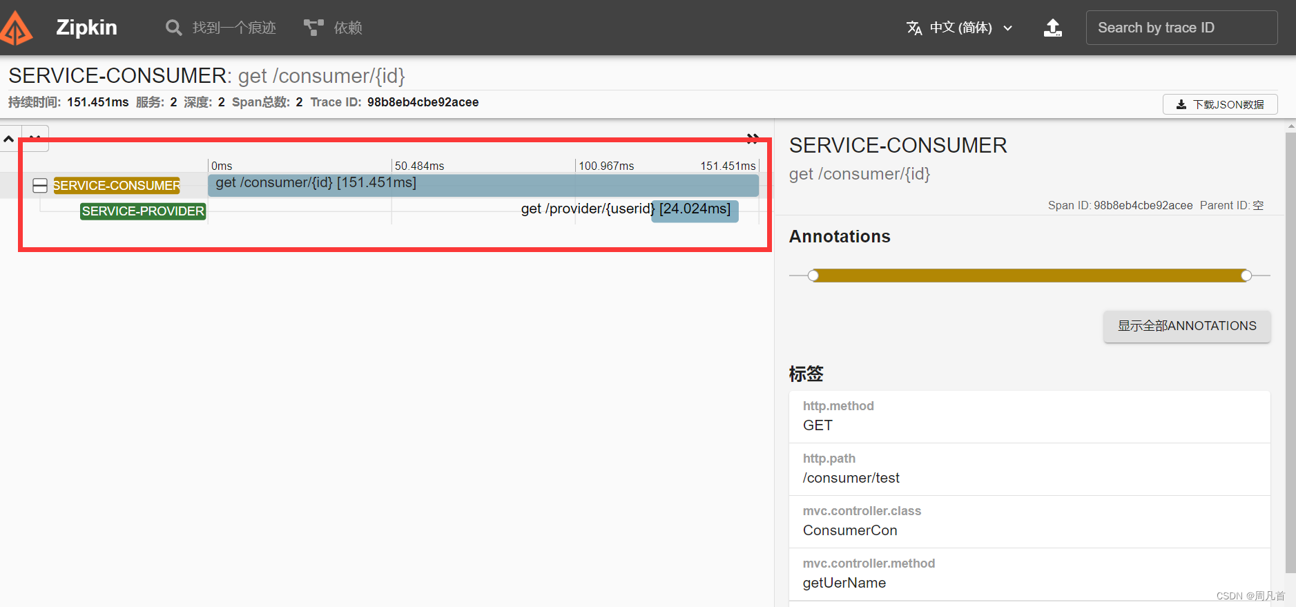 微服务-springcloud-Eureka+config+bus+sleuth+admin_config+eurka+bus-CSDN博客