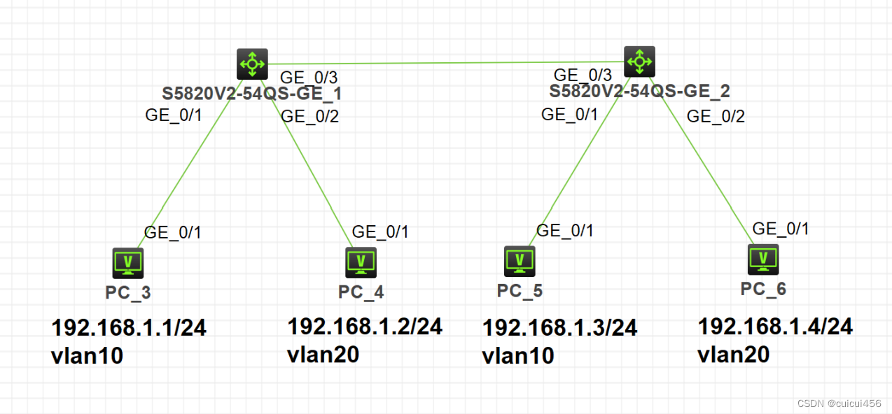 【h3c-交换机vlan的配置】_h3c 交换机vlan配置-CSDN博客