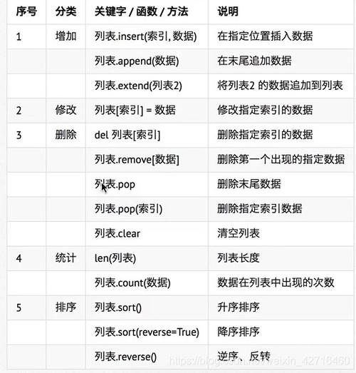 List函数返回的结果list函数python的作用python中list的attend Csdn博客