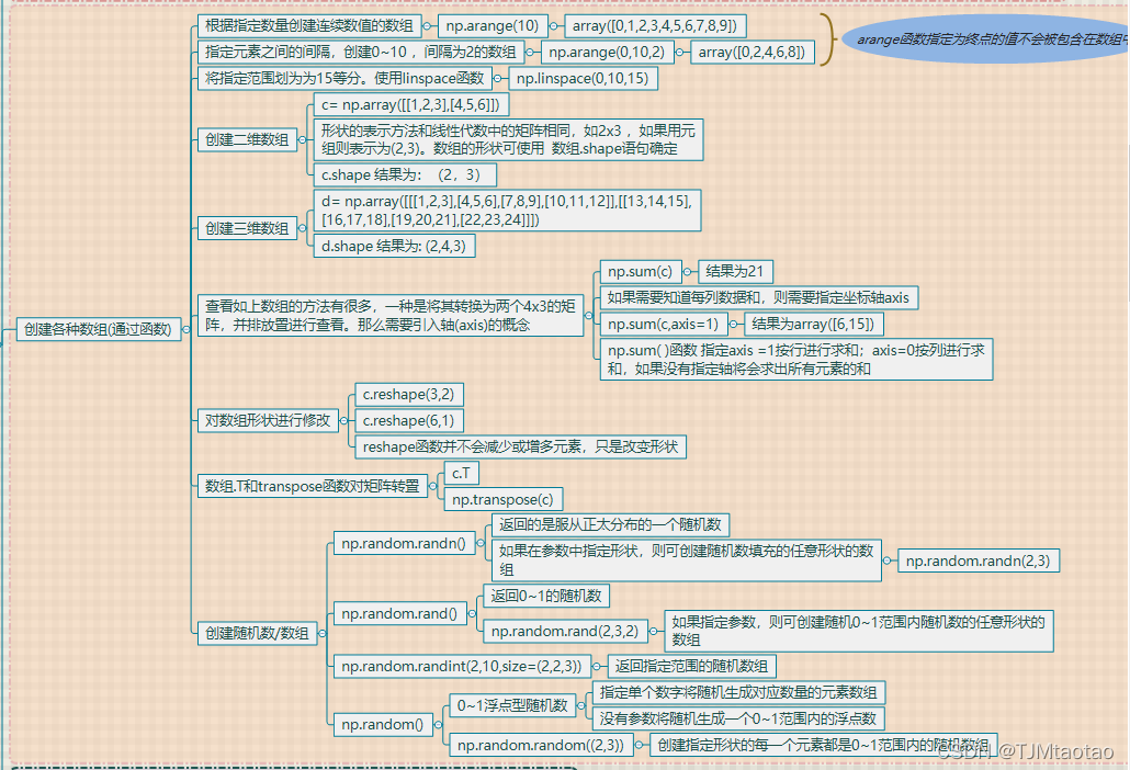Numpy 数据分析基础知识第一阶段（numpy基础） Csdn博客