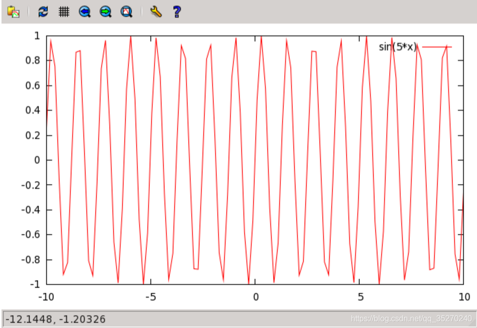 gnuplot 简单函数绘图_gnuplot set samples-CSDN博客
