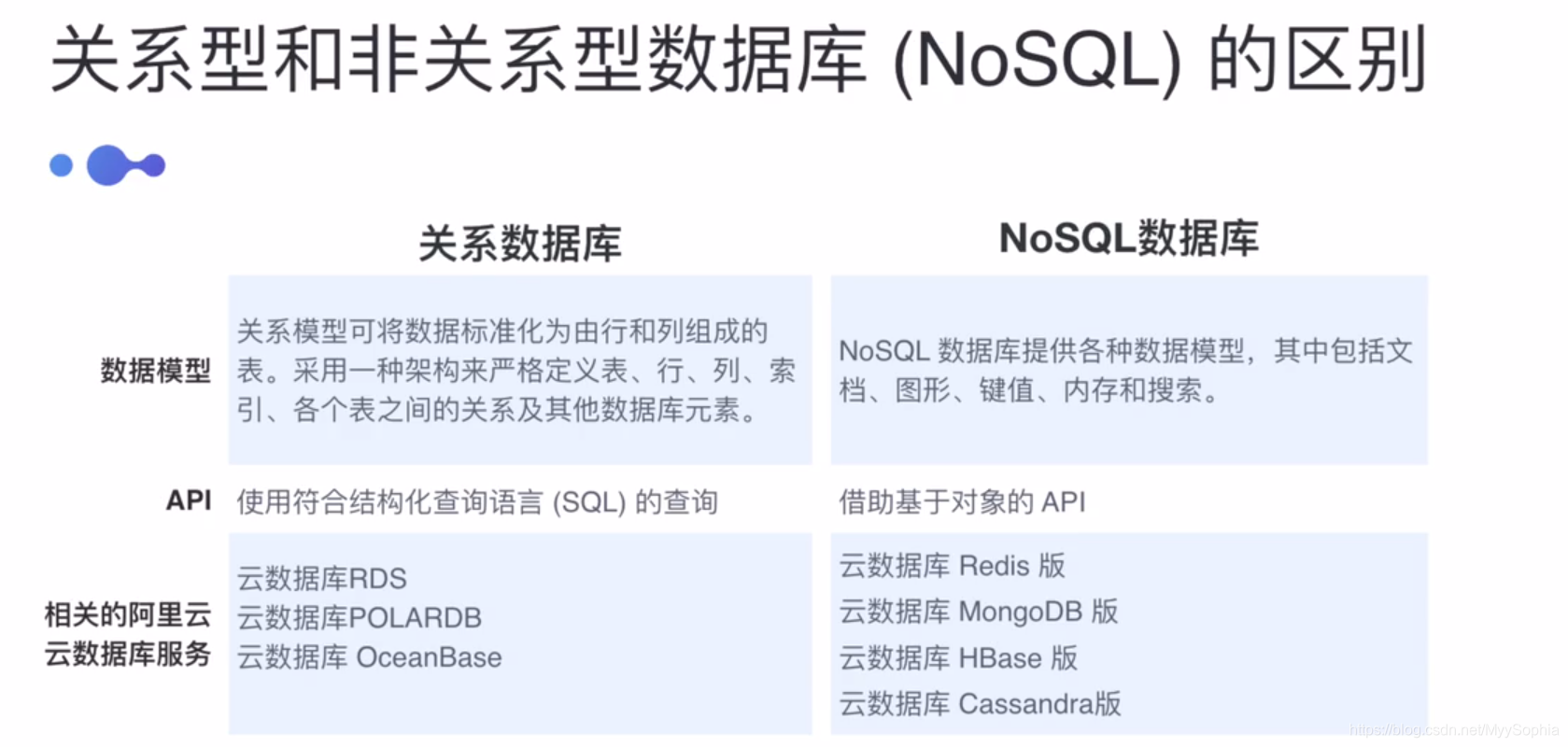 阿里云RDS实战指南-CSDN博客