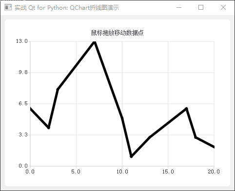 实战PyQt5:160-QChart图表之对图表进行交互操作_python qtchart-CSDN博客