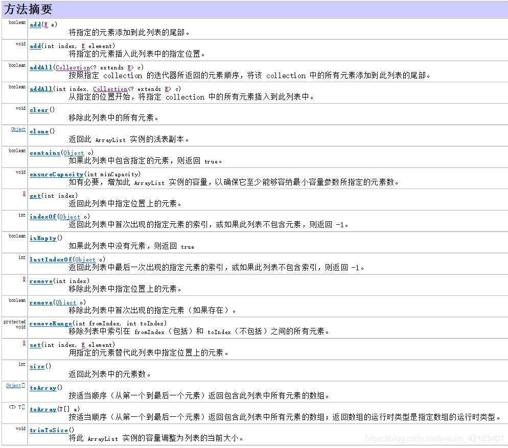 Java:arraylist类public Static Void Arraylistarraylist Lis Csdn博客 0063