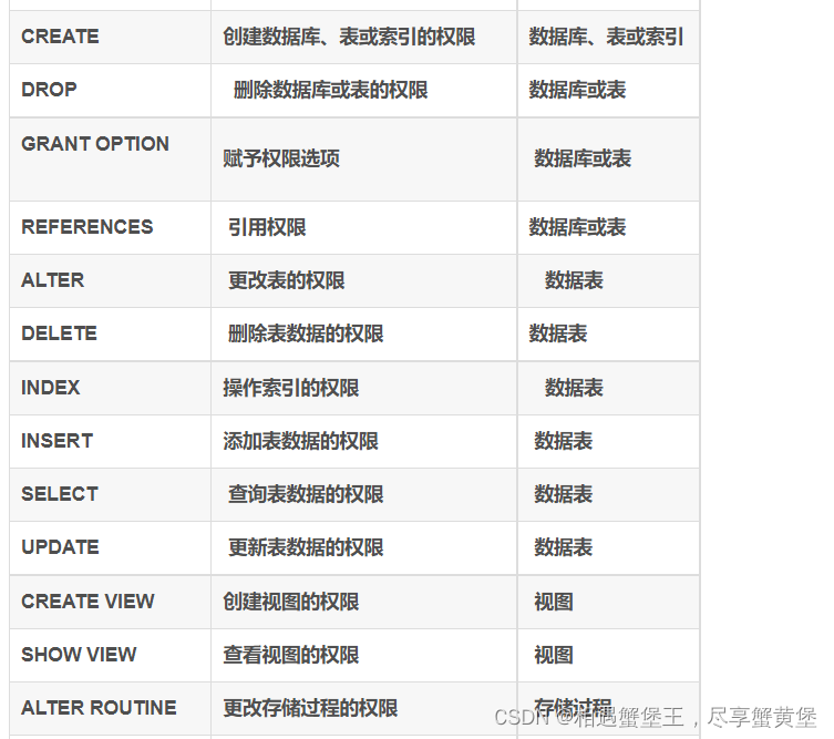 Mysql数据库中的用户管理与授权mysql 授权所有用户 Csdn博客