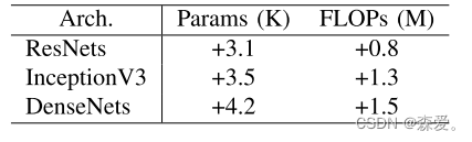 IEEE--AdaPool: Exponential Adaptive Pooling forInformation-Retaining ...