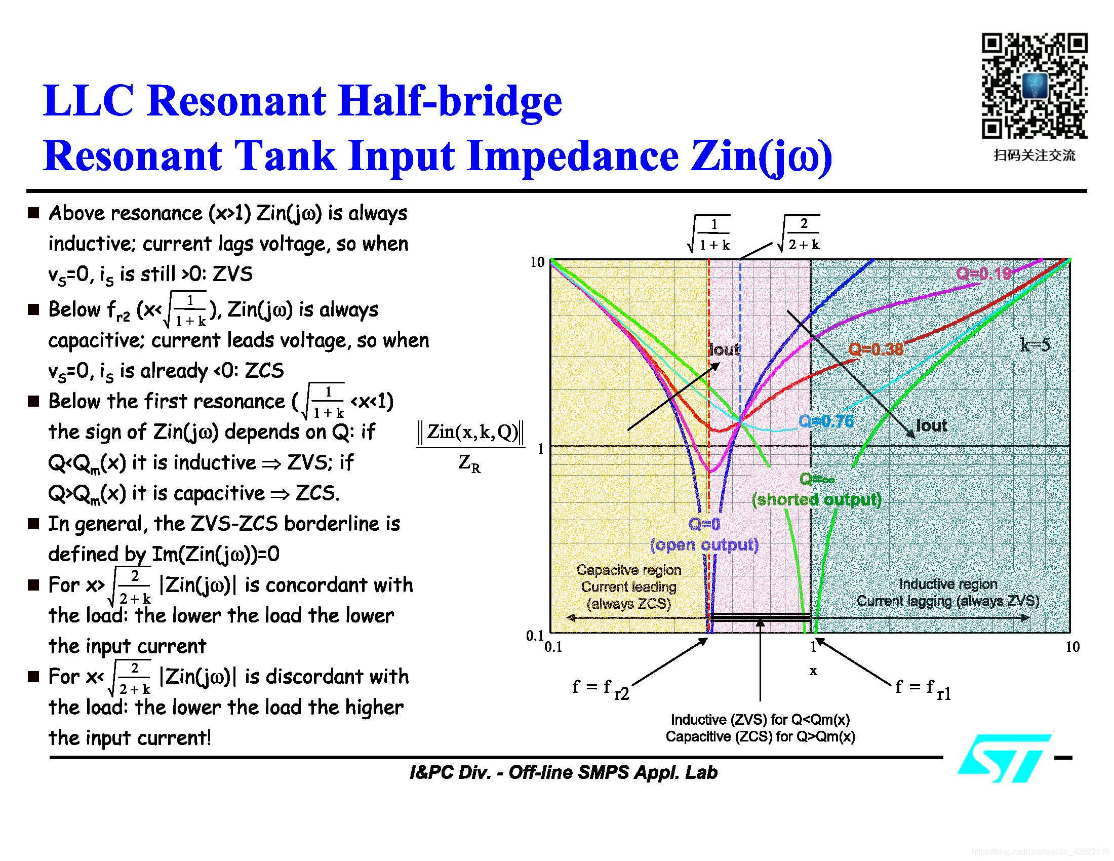 【LLC原理】LLC电路基本原理分析及公式推导——ST_llc基本原理公式推导-CSDN博客