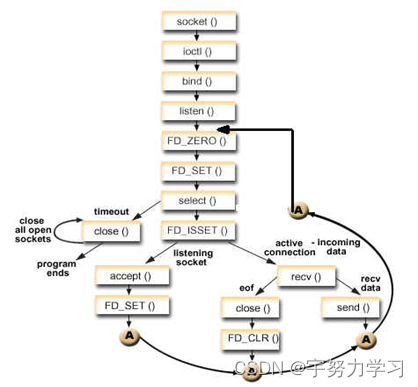 Linux——网络编程二_linux一个进程可以打开多少个文件-CSDN博客
