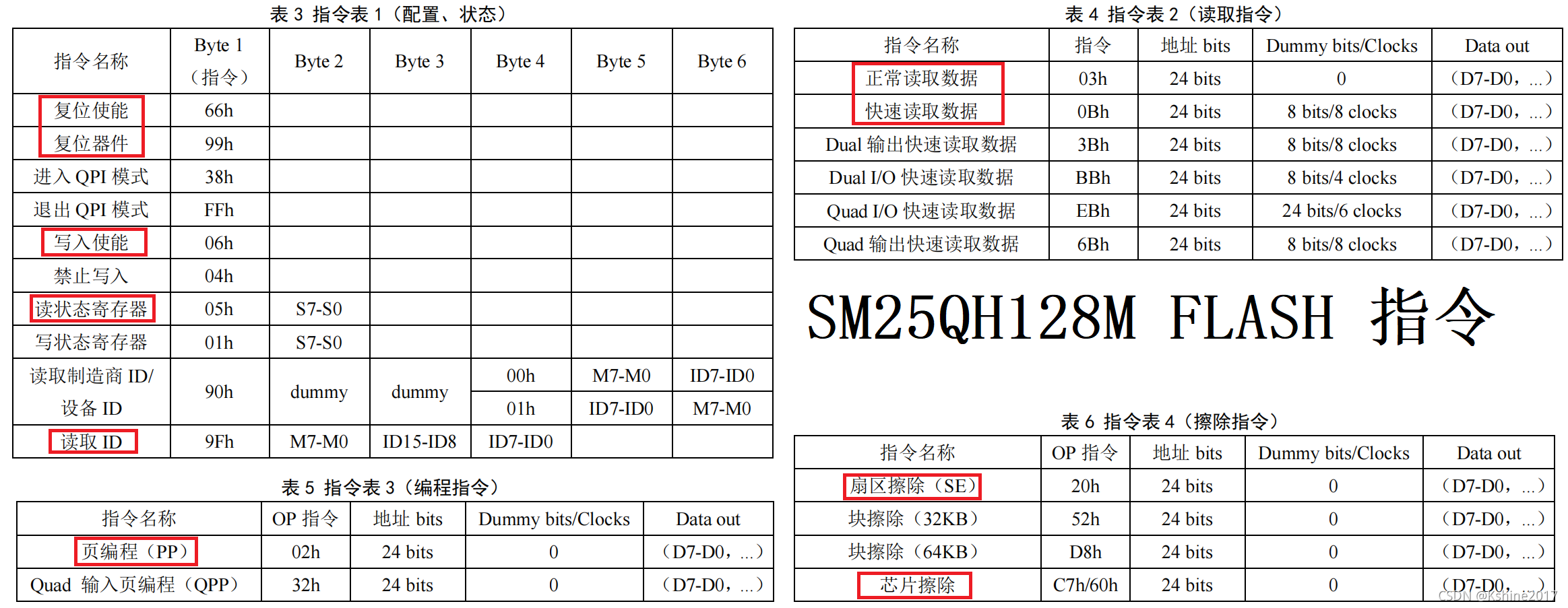 #芯片# SM25QH128M-CSDN博客
