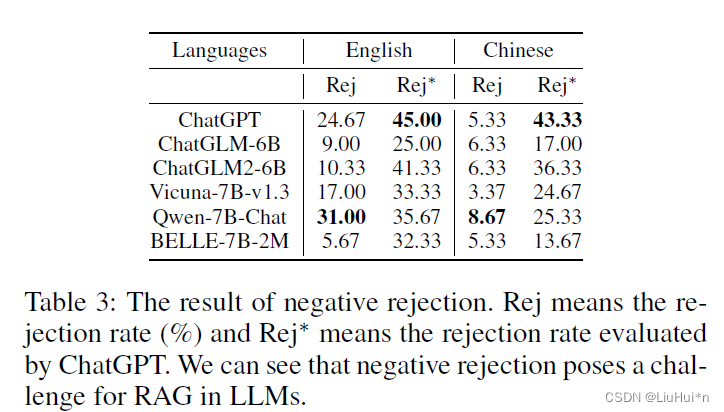 [论文阅读] |RAG评估_Retrieval-Augmented Generation Benchmark_rag benchmark-CSDN博客