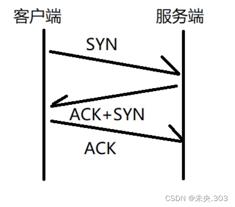【笔试强训选择题】Day46.习题（错题）解析-CSDN博客