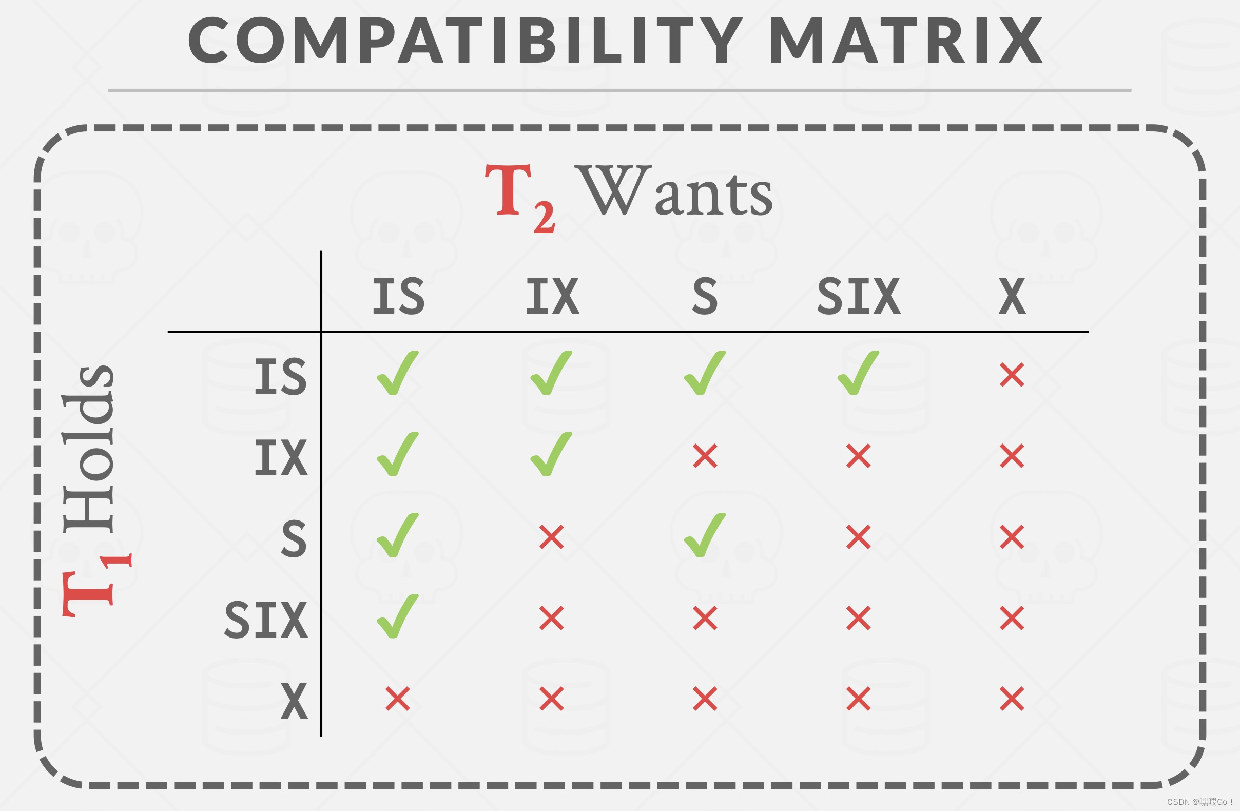 CMU15-445 Spring2023 Project4 Concurrency Control个人详解_cmu445-CSDN博客