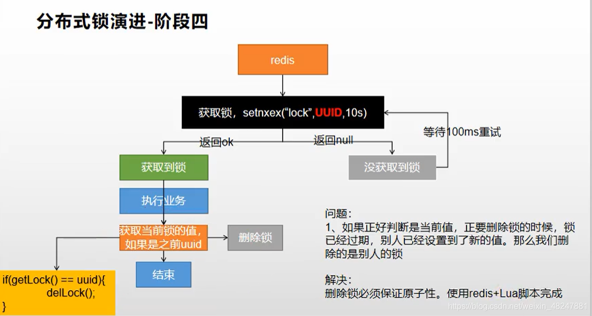 redis分布式锁_redistemplate.opsforvalue().setifabsent-CSDN博客