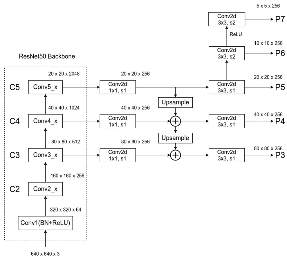 详解Single-Shot Alignment Network (S2A-Net) ，详解AlignConv，基于遥感图像的特征对齐旋转目标检测_s2anet-CSDN博客