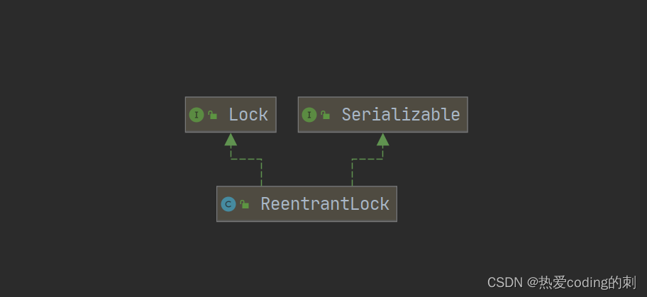 Java实习生------JUC并发编程面试题（ConcurrentHashMap、BlockingQueue、ReetrantLock、semaphore）附源码解析⭐⭐⭐_java juc ...