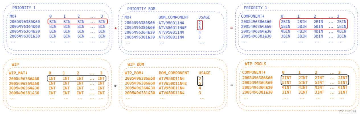 PYTHON MIP 算法实现_python-mip-CSDN博客
