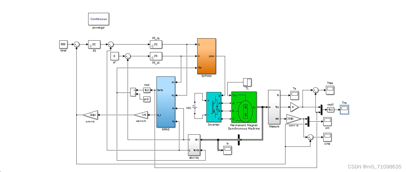 永磁同步电机的MRAS模型参考自适应控制算法，matlab，仿真模型。_mras matlab实现-CSDN博客
