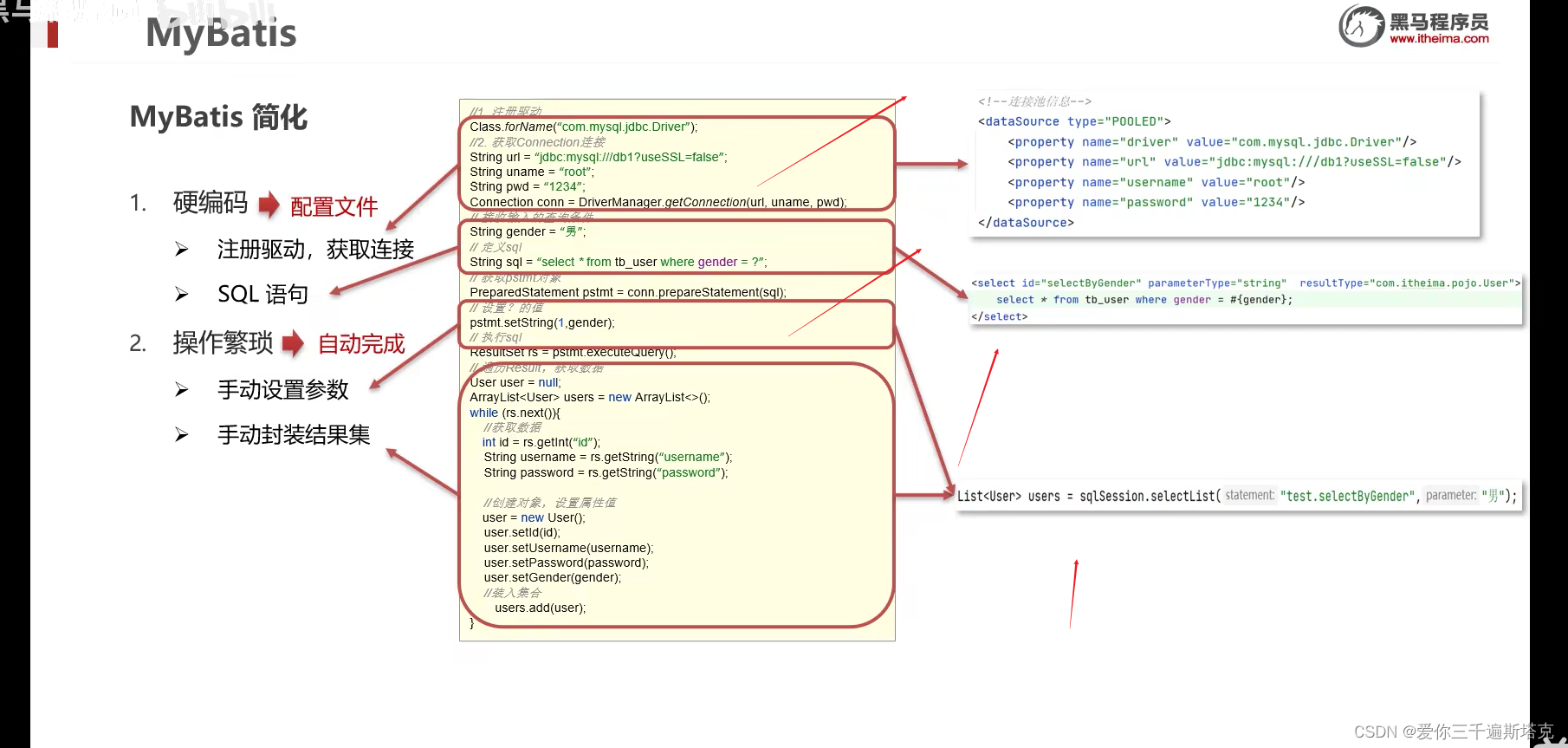 Request processing failed； nested exception is org.apache.ibatis.binding.BindingException ...