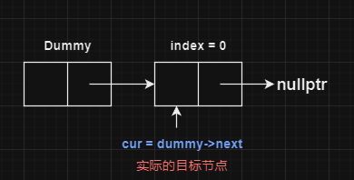 单链表中dummy节点设定cur指针初始值的问题_dummy指针-CSDN博客