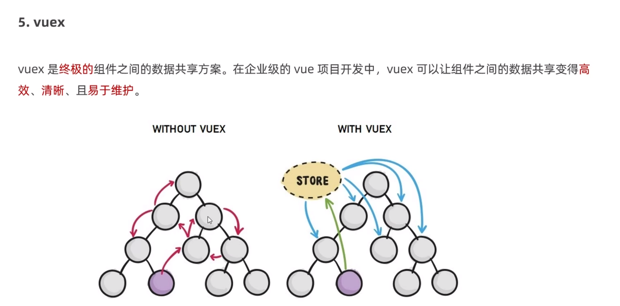 前端学习笔记202304学习笔记第十一天 Vue30 了解vuex的概念和好处 Csdn博客