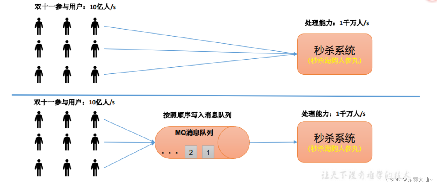 kafka技术_kafuka-CSDN博客