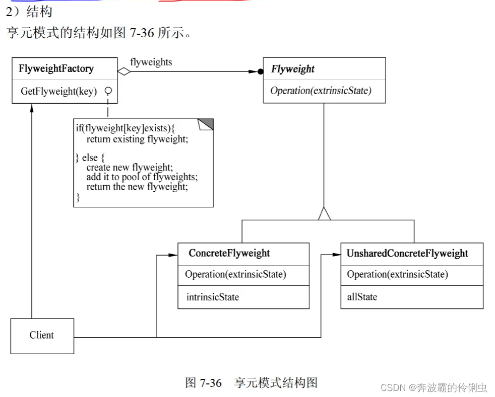 结构设计模式-享元模式（Flyweight）-CSDN博客