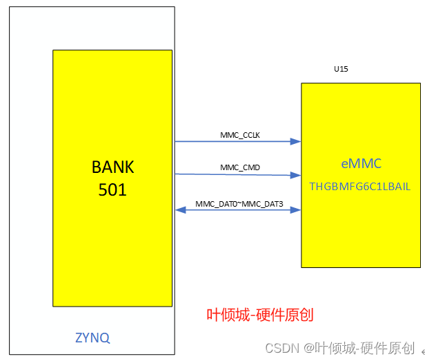 S7-FPGA- ZYNQ7100板级原理图硬件实战-CSDN博客