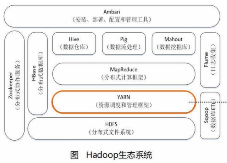 【1 3章】spark编程基础python版林子雨spark编程基础python版课后答案 Csdn博客