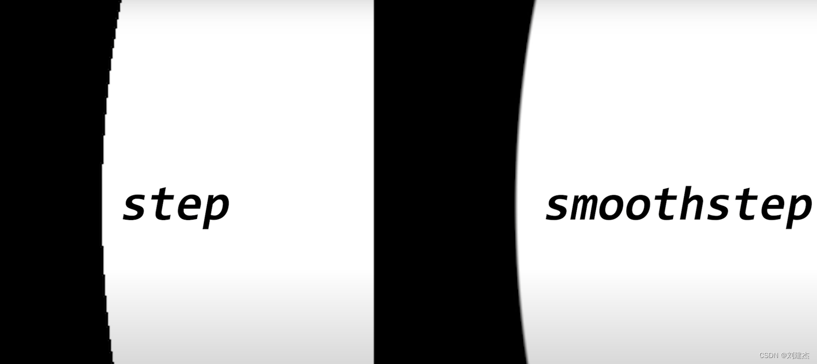 Shader绘制2D圆-SmoothStep函数-学习Cherno教程笔记-(OpenGL/Vulkan/DirectX/Metal)-新手向-CSDN博客