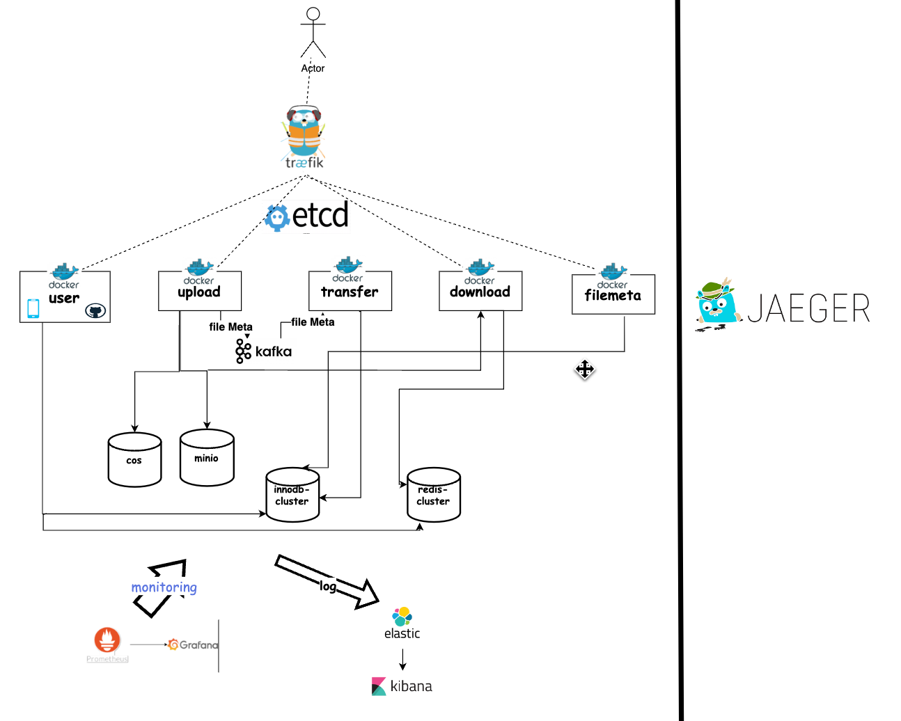 Gopan-基于go-zero实现慕课网实战仿百度网盘项目-CSDN博客