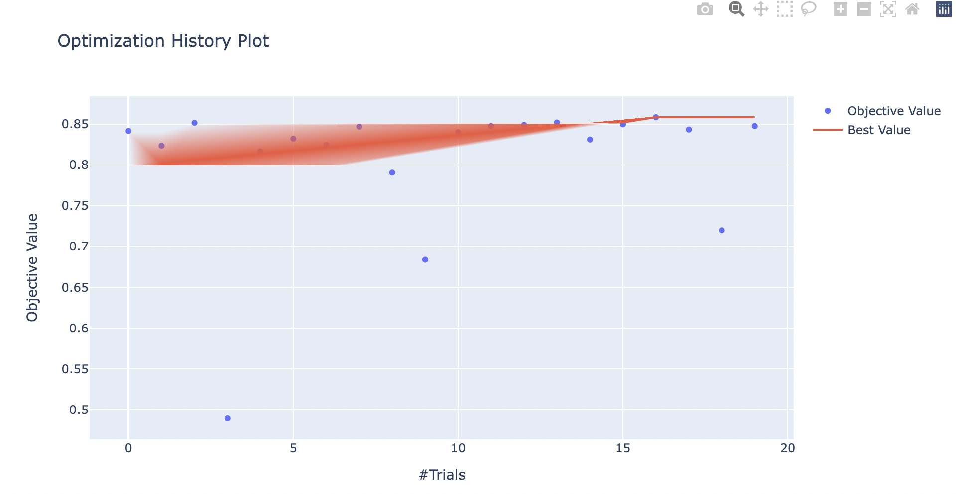 使用OPTUNA对LightBGM自动调试参数，并进行绘图可视化_lightgbm+optuna-CSDN博客